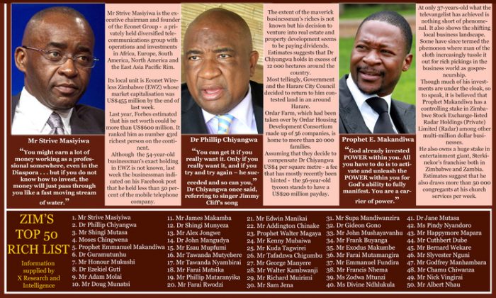 Top 50 richest people in Zimbabwe - The Zimbabwe News Live