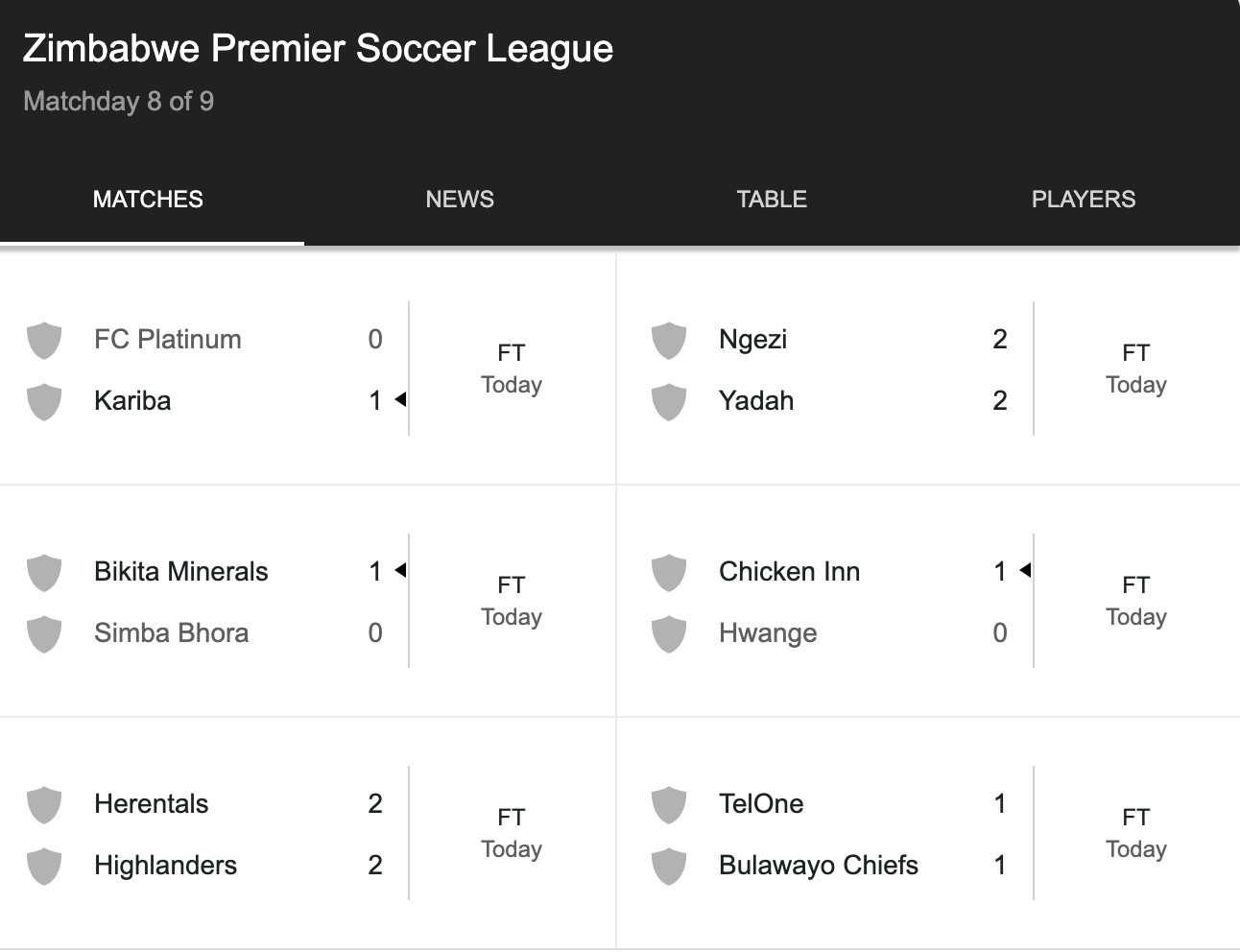 Khama Billiat finally scores for Yadah FC in 2-2 draw with Ngezi in ...